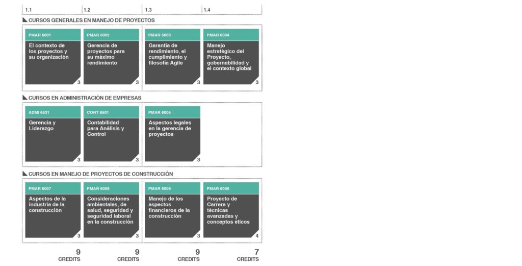 MAESTRÍA EN GERENCIA DE PROYECTOS – Escuela de Arquitectura